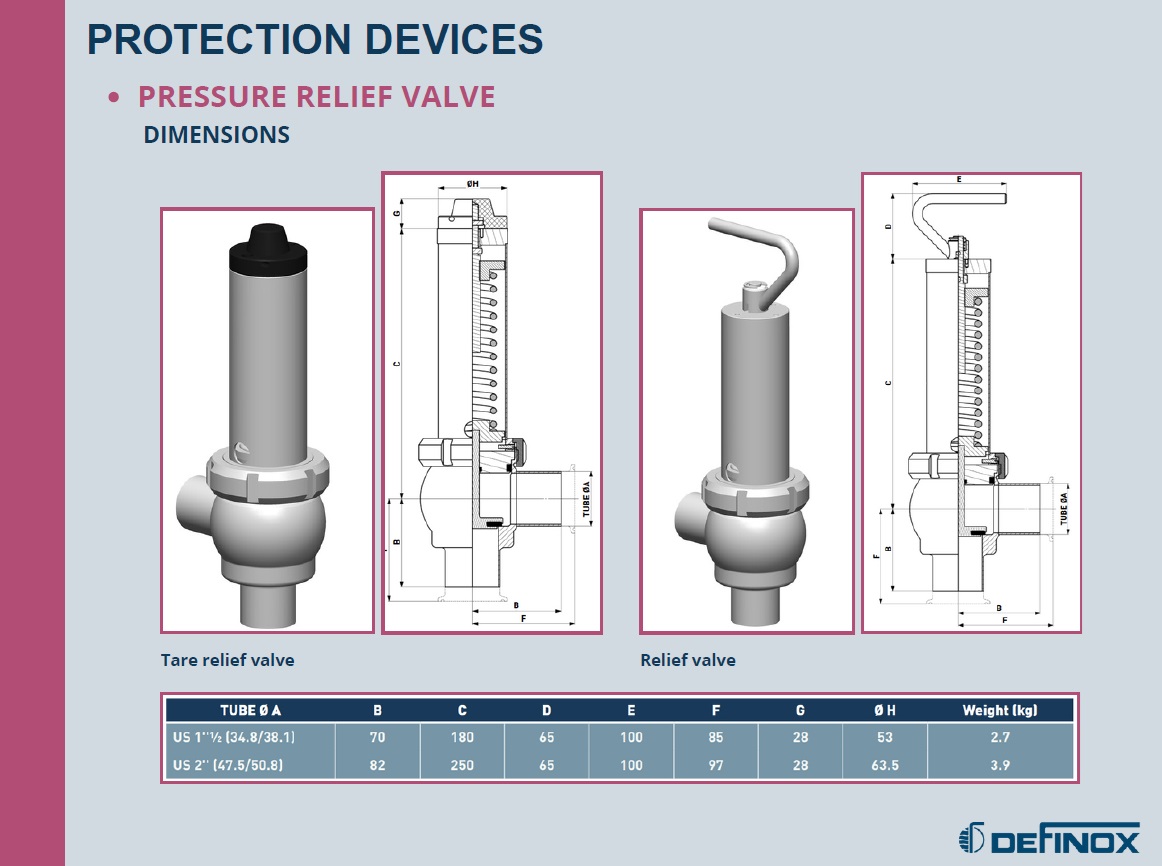 [PRV] - Pressure relief Valves PRV | Definox