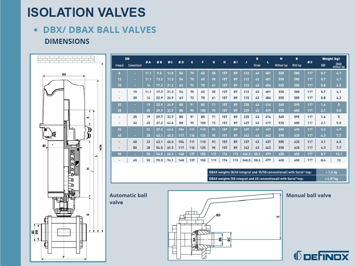 [DBX] - Balls valves DBX | Definox